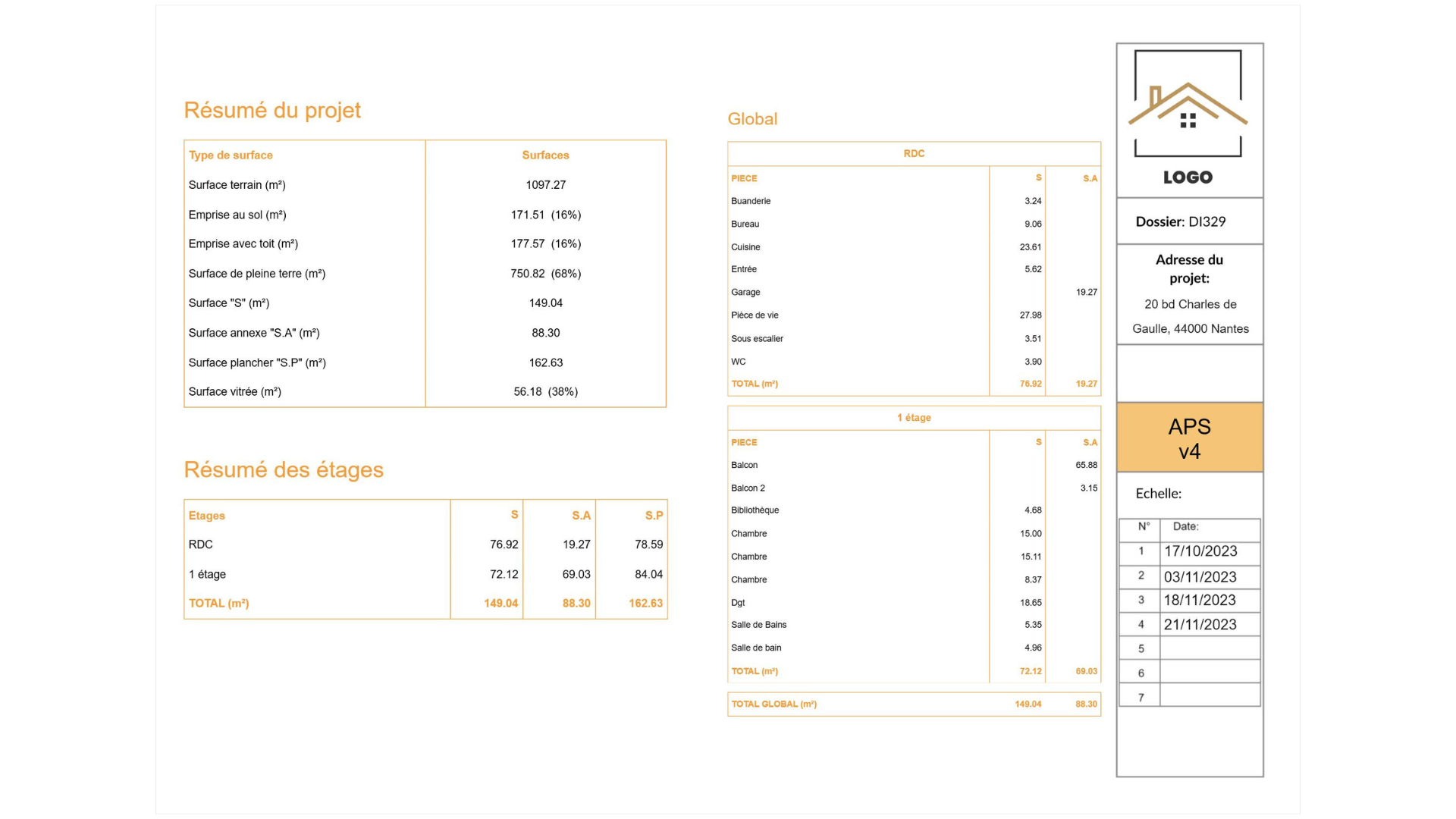 Tableaux de Surfaces Pour une Vue Globale des Projets | Cedreo